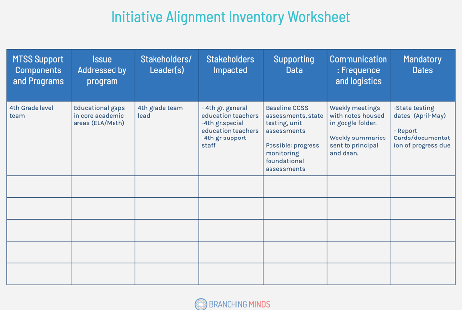 Infrastructural Alignment for MTSS